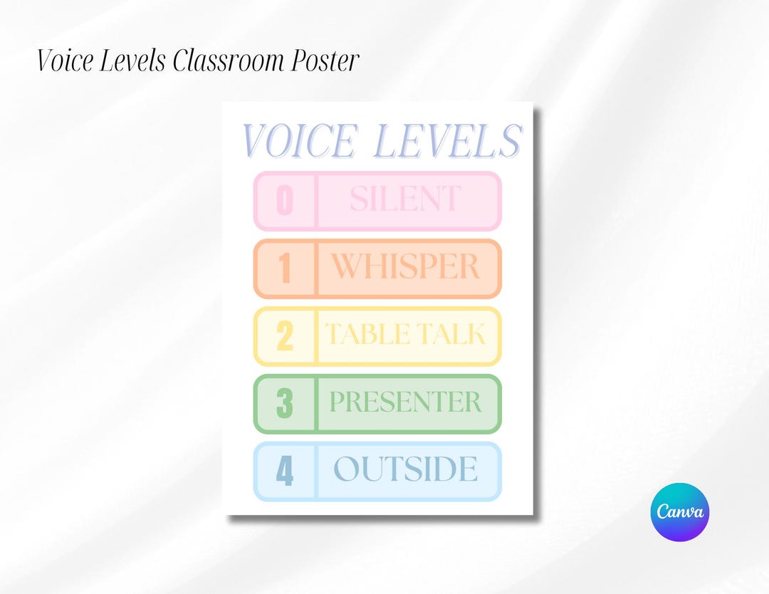 Editable: Voice Levels Classroom Poster - Etsy UK