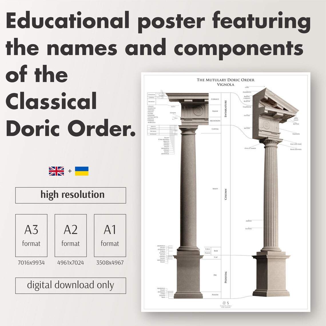 Educational Poster Featuring the Names and Components of the Classical ...