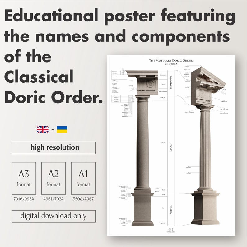 Educational Poster Featuring the Names and Components of the Classical ...