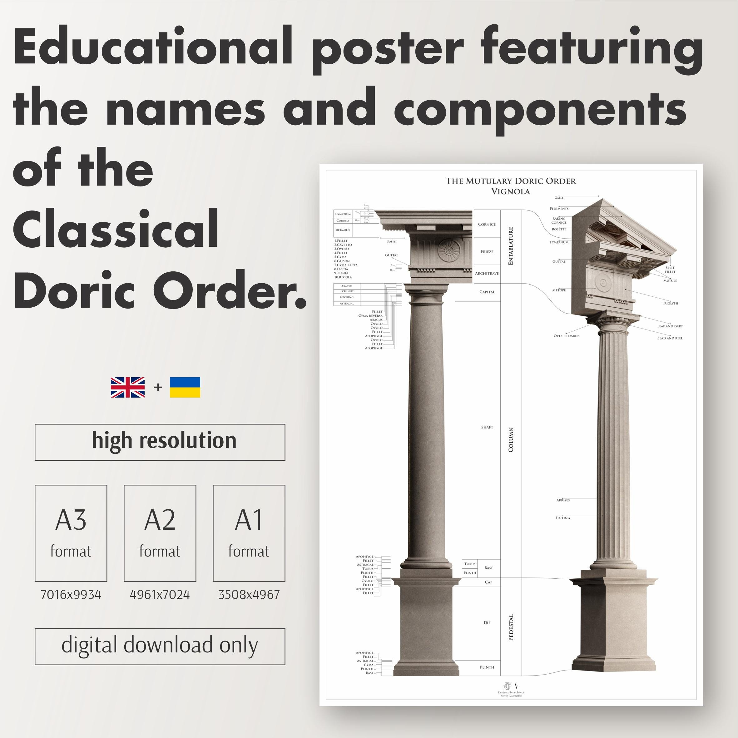 Educational Poster Featuring the Names and Components of the Classical ...