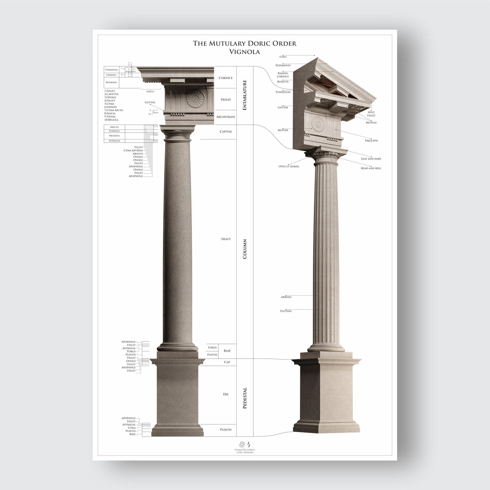 Educational Poster Featuring the Names and Components of the Classical Doric Order. Order Name ...