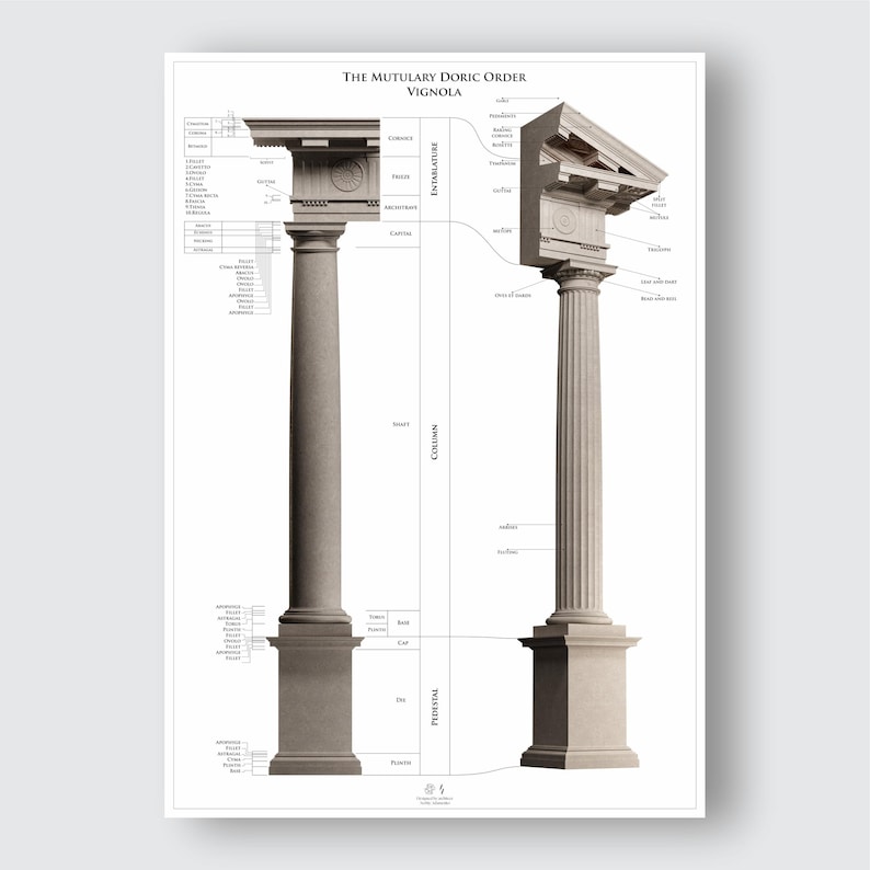 Educational Poster Featuring the Names and Components of the Classical ...