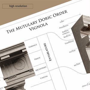 Educational Poster Featuring the Names and Components of the Classical ...