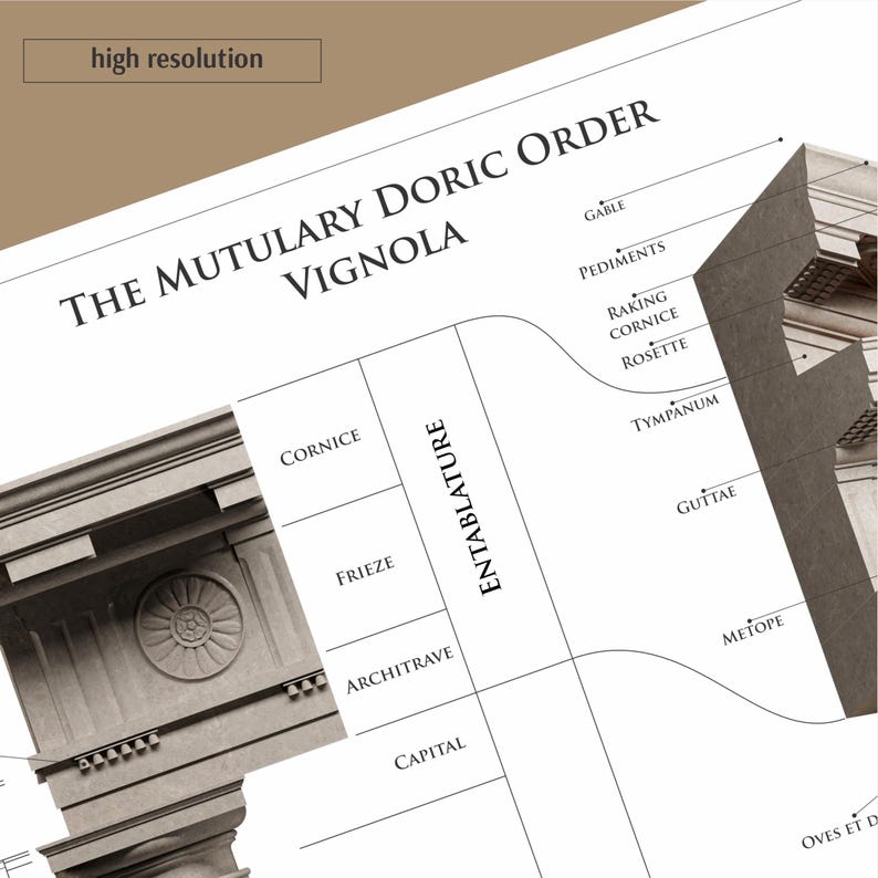 Educational Poster Featuring the Names and Components of the Classical Doric Order. Order Name ...