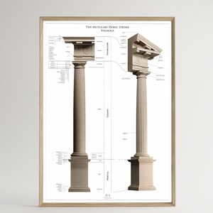 Educational Poster Featuring the Names and Components of the Classical ...