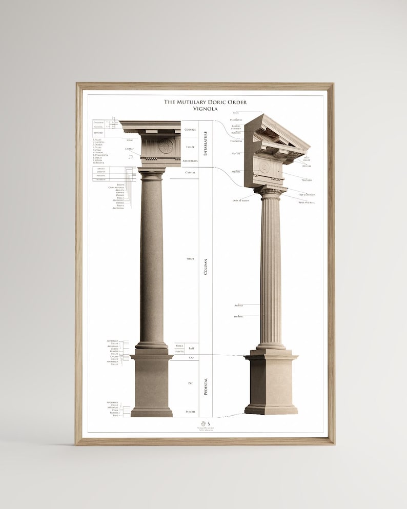 Educational Poster Featuring the Names and Components of the Classical ...