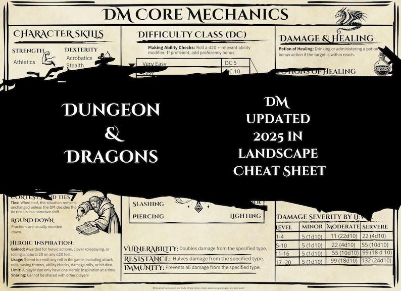 2025 DND 5e DM Cheat Sheet: Quick Reference Rules (PDF) - Etsy