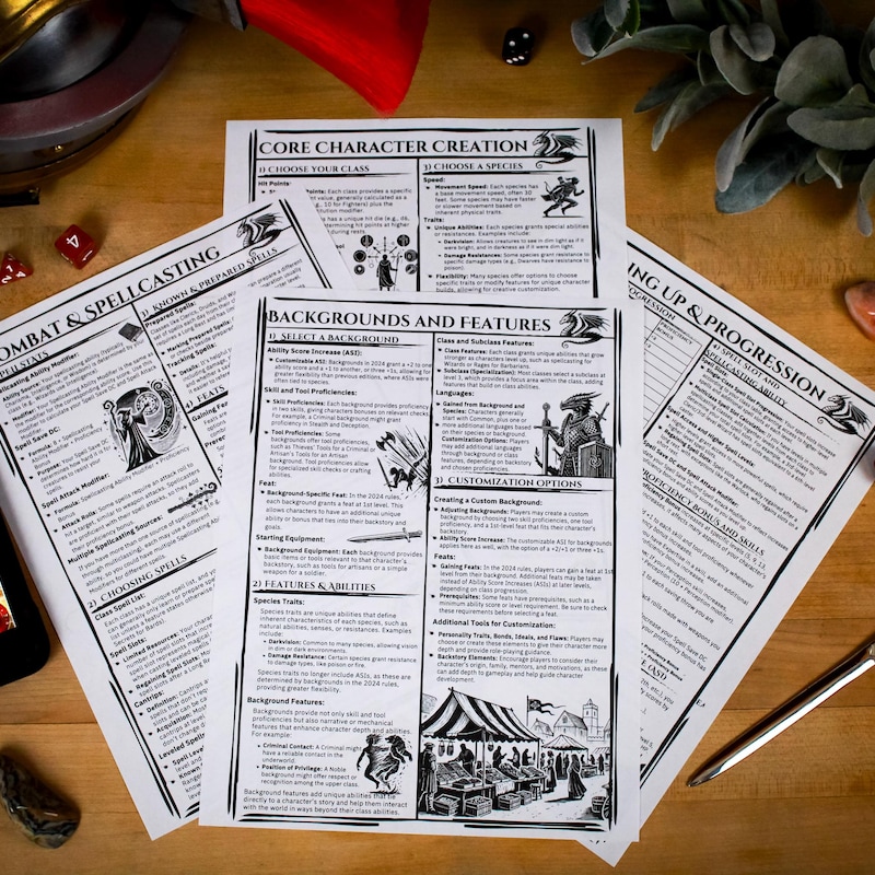 Dnd players handbook 2024 pdf - Etsy.de