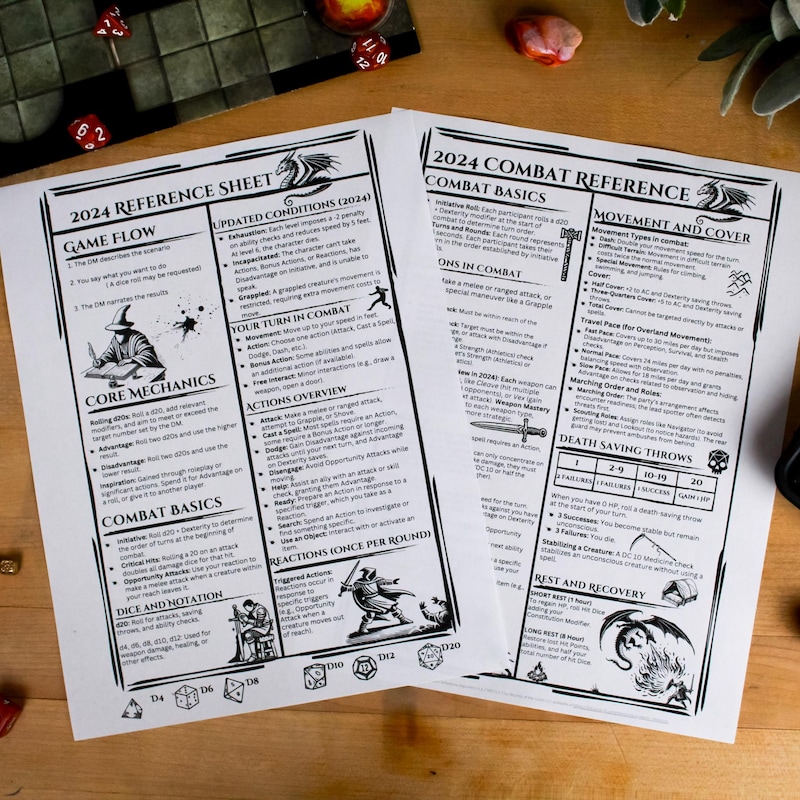 Dnd 2025 Character Sheet - Etsy