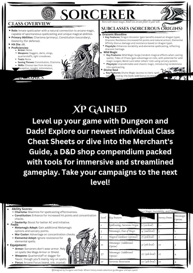 2025 DND 5e Class Codex: Complete Cheat Sheet Collection (PDF Bundle ...