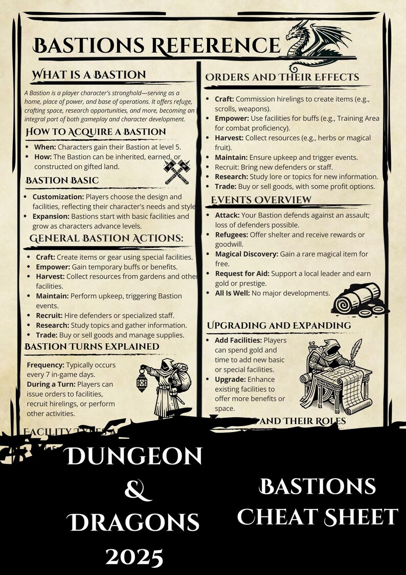 D&D Bastion Cheat Sheet – Streamline Your Stronghold Management! 2025 ...