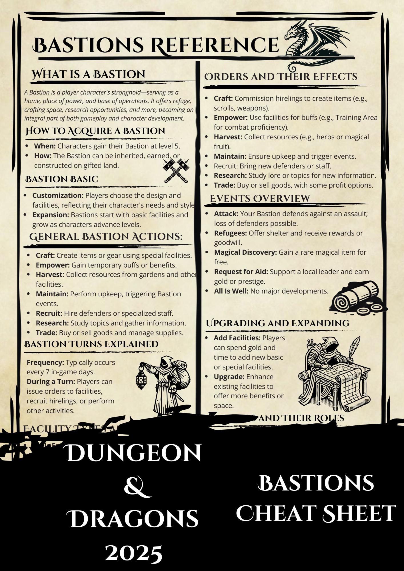 D&D Bastion Cheat Sheet – Streamline Your Stronghold Management! 2025 - Etsy