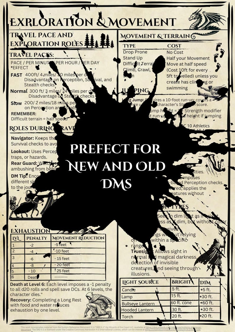 2025 DND 5e DM Cheat Sheet: Quick Reference Rules (PDF) - Etsy