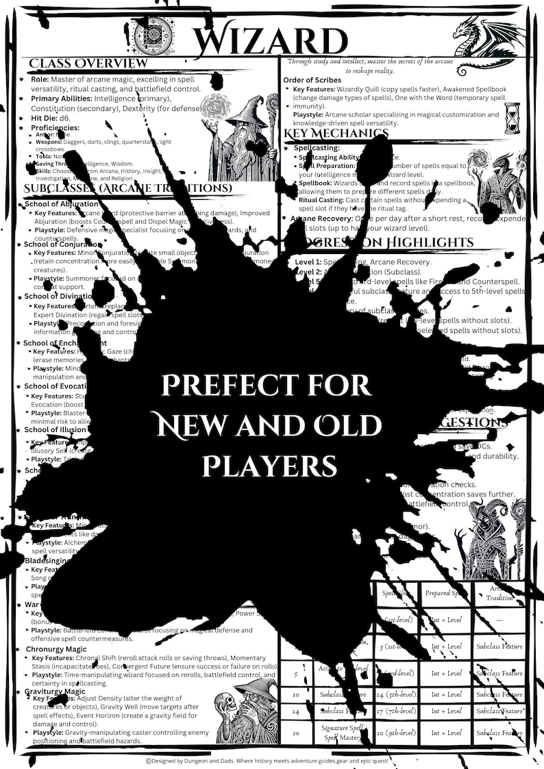 2025 DND 5e Class Codex: Complete Cheat Sheet Collection (PDF Bundle ...
