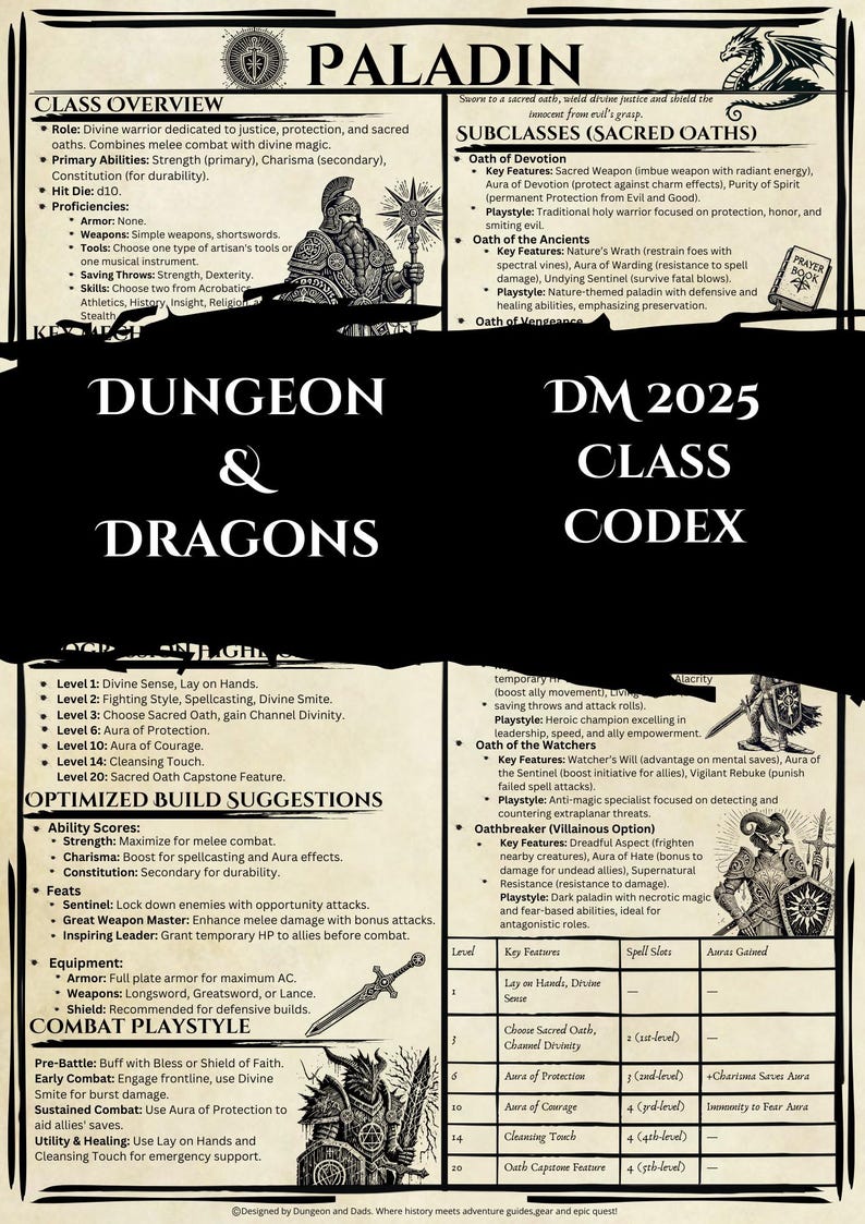 2025 DND 5e Class Codex: Complete Cheat Sheet Collection (PDF Bundle ...