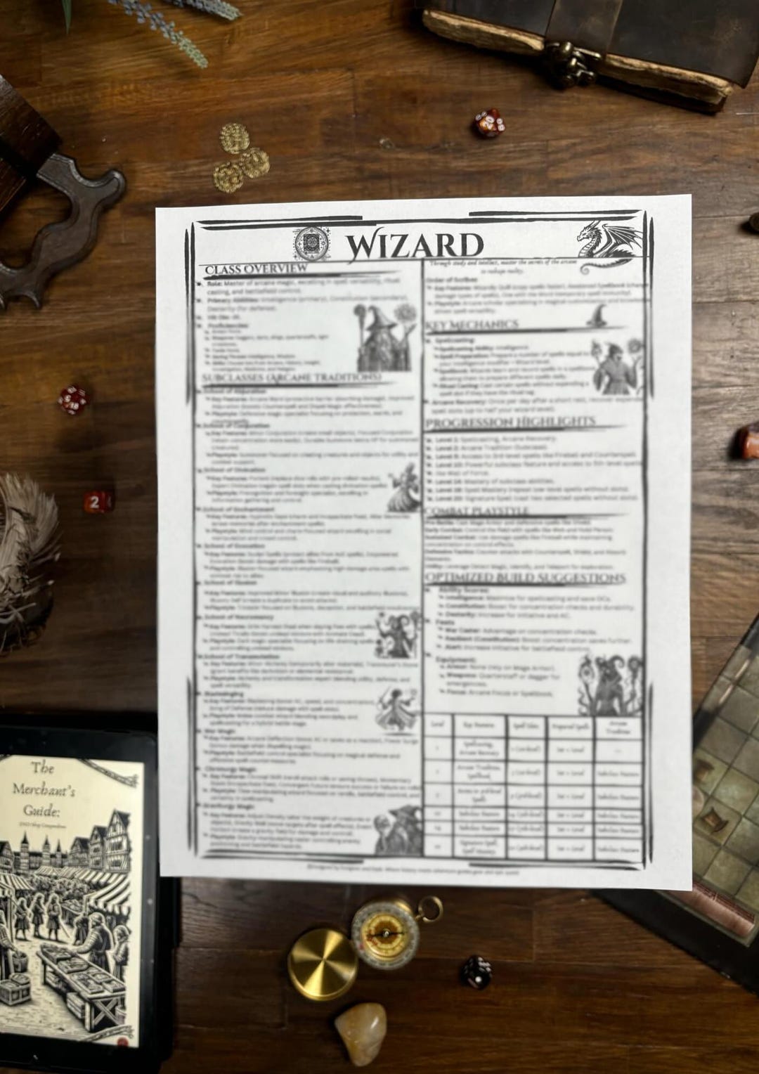 Wizard Class Codex – Dungeons & Dragons 5e Cheat Sheet SRD Compliant - Etsy