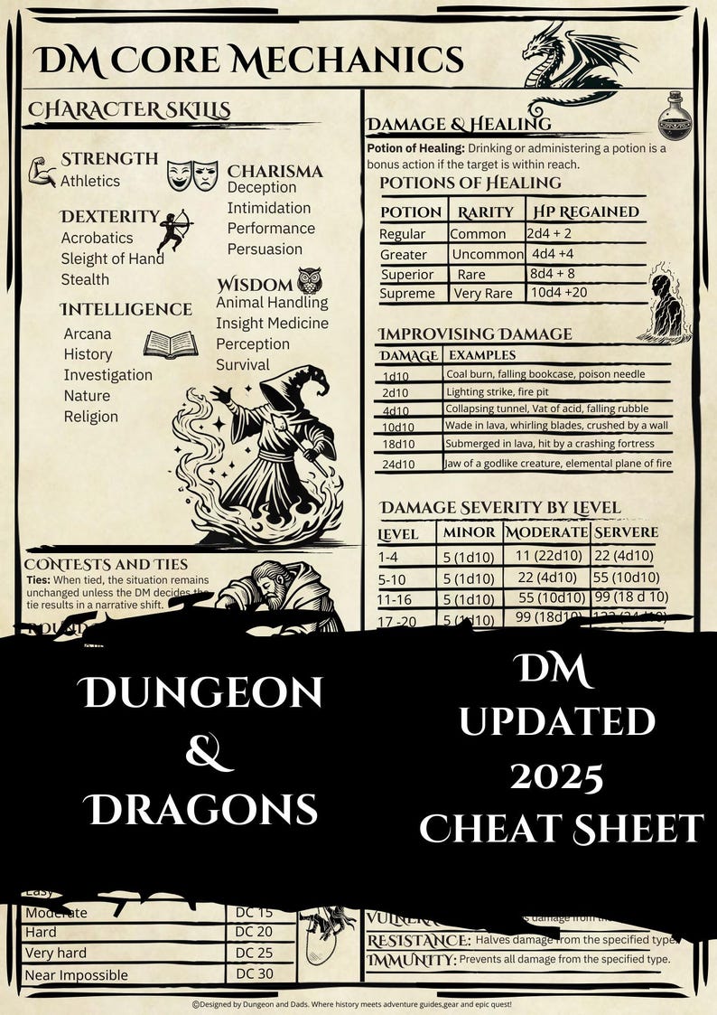 2024 DND 5e DM Cheat Sheet: Quick Reference Rules (PDF) - Etsy