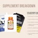 Gym Supplement Cheat Sheet | Pre-workout, Recovery, Fat Loss ...