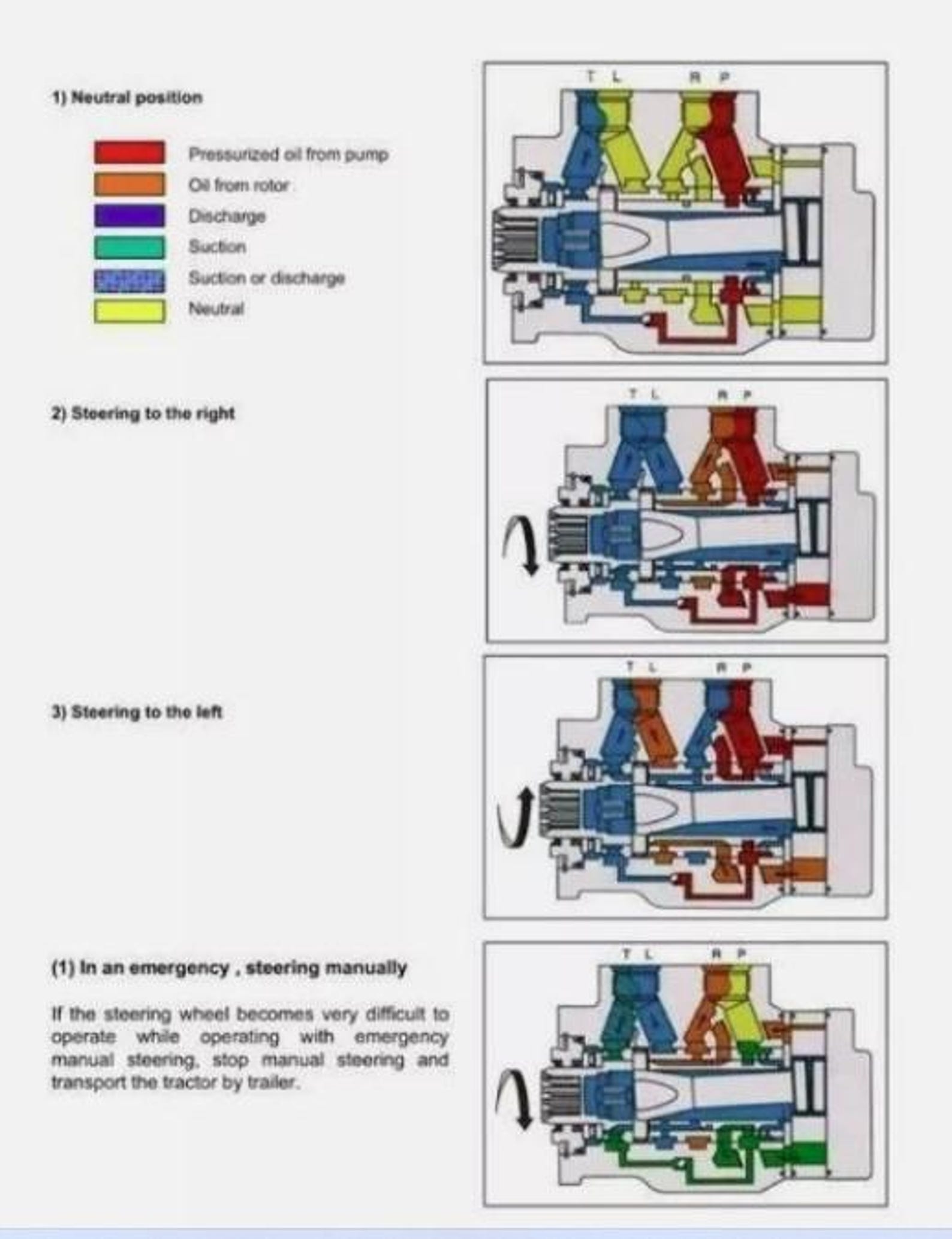 Mccormick CT28 CT36 Workshop Manual - Etsy