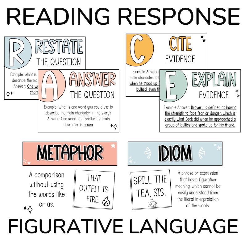 Language Arts Posters, ELA Figurative Language, Parts of Speech, RACE ...
