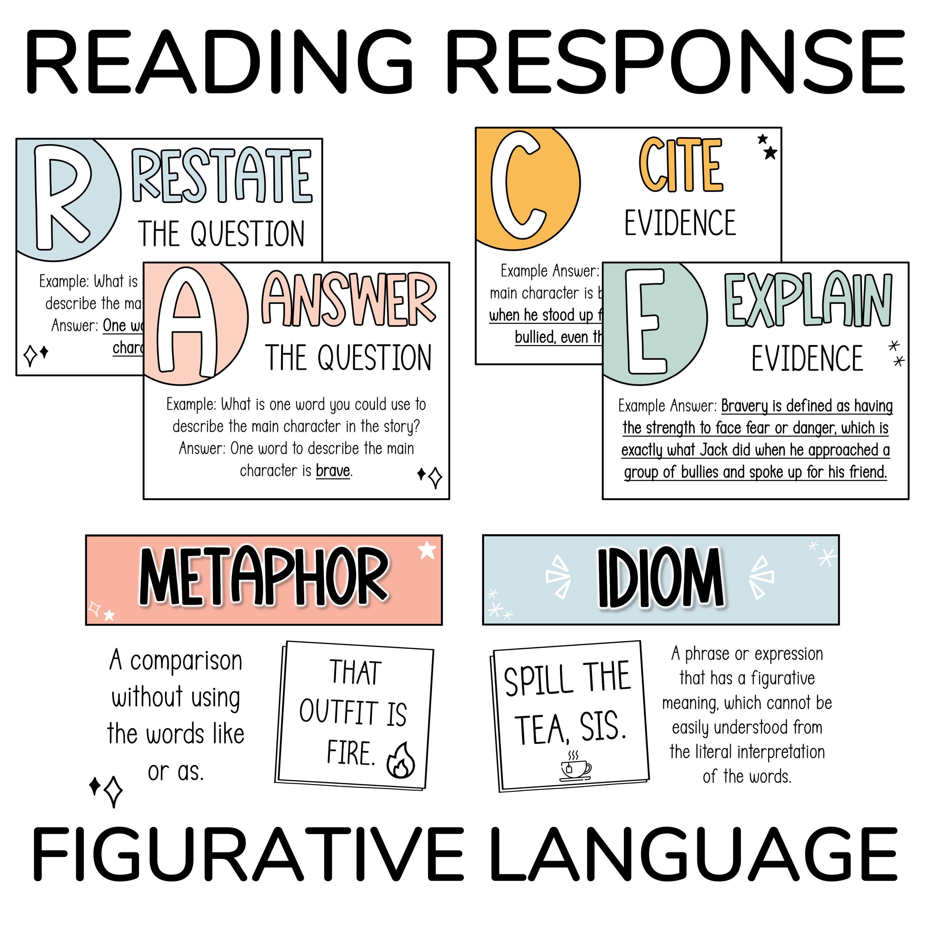 Language Arts Posters, ELA Figurative Language, Parts of Speech, RACE ...