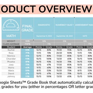 Google Sheets Gradebook - Teacher Gradebook for Automatic Mark ...
