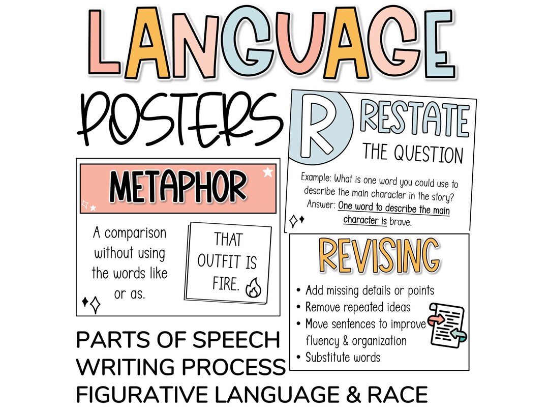 Language Arts Posters, ELA Figurative Language, Parts of Speech, RACE ...