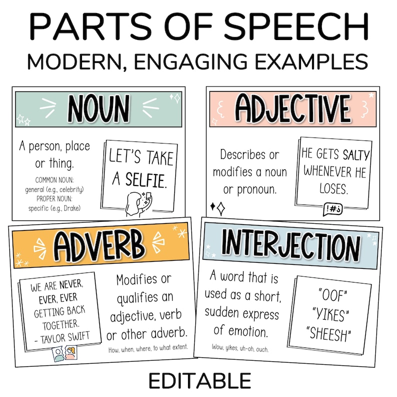 Language Arts Posters, ELA Figurative Language, Parts of Speech, RACE ...