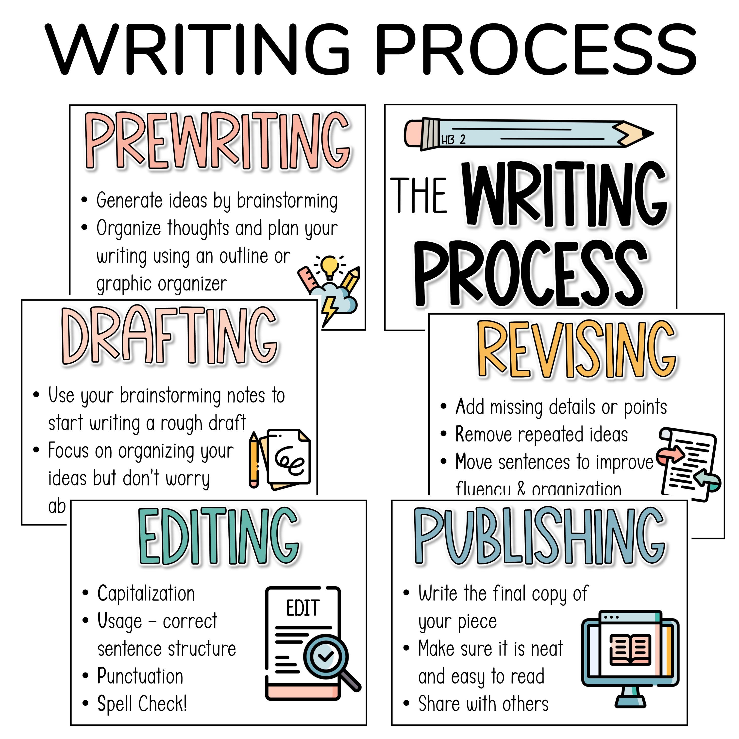 Language Arts Posters, ELA Figurative Language, Parts of Speech, RACE ...