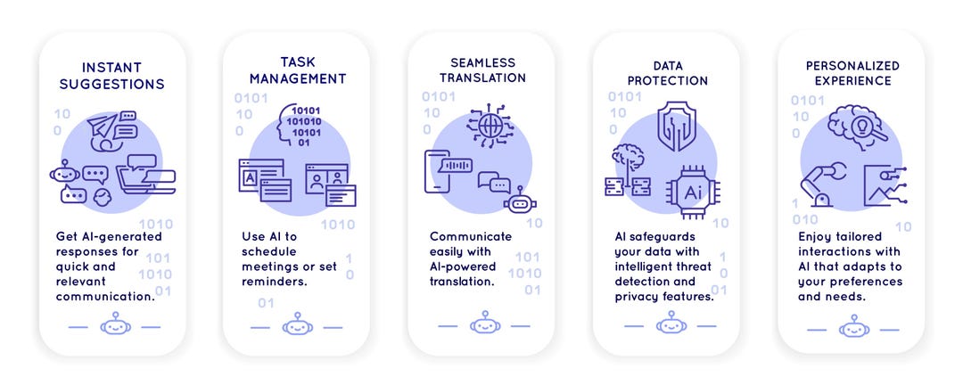 Ai-powered Productivity Icons | AI Infographic Set | Digital Download ...