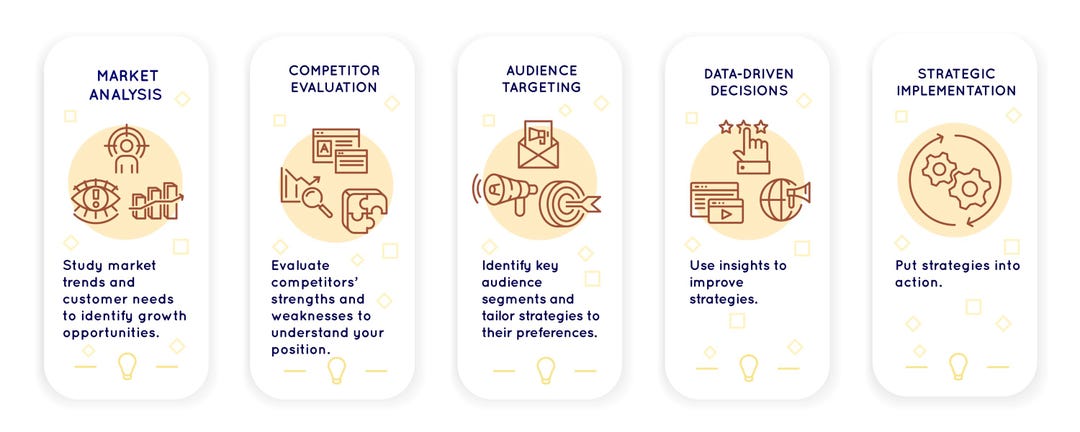 Marketing Strategy Framework , Digital Marketing Guide, Infographic ...