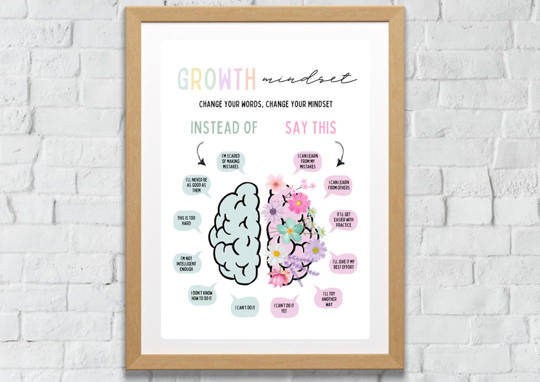 Growth Mindset Poster| Counsellor Office Decor| Therapy Office Decor ...