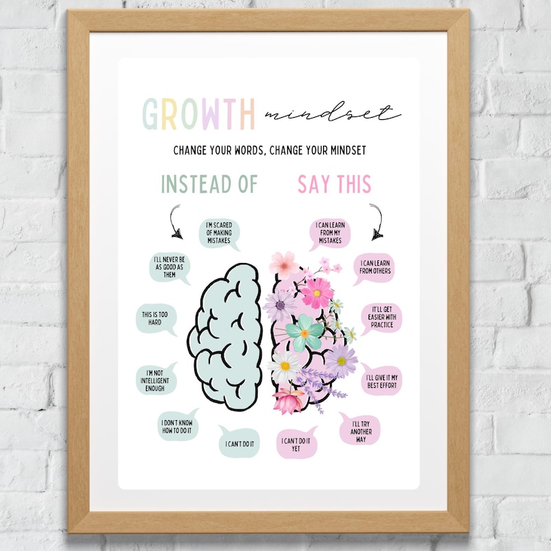 Growth Mindset Poster - Etsy