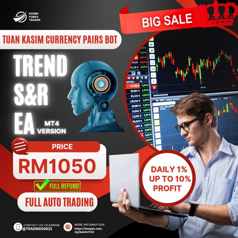 Forex Wall Decor - Etsy