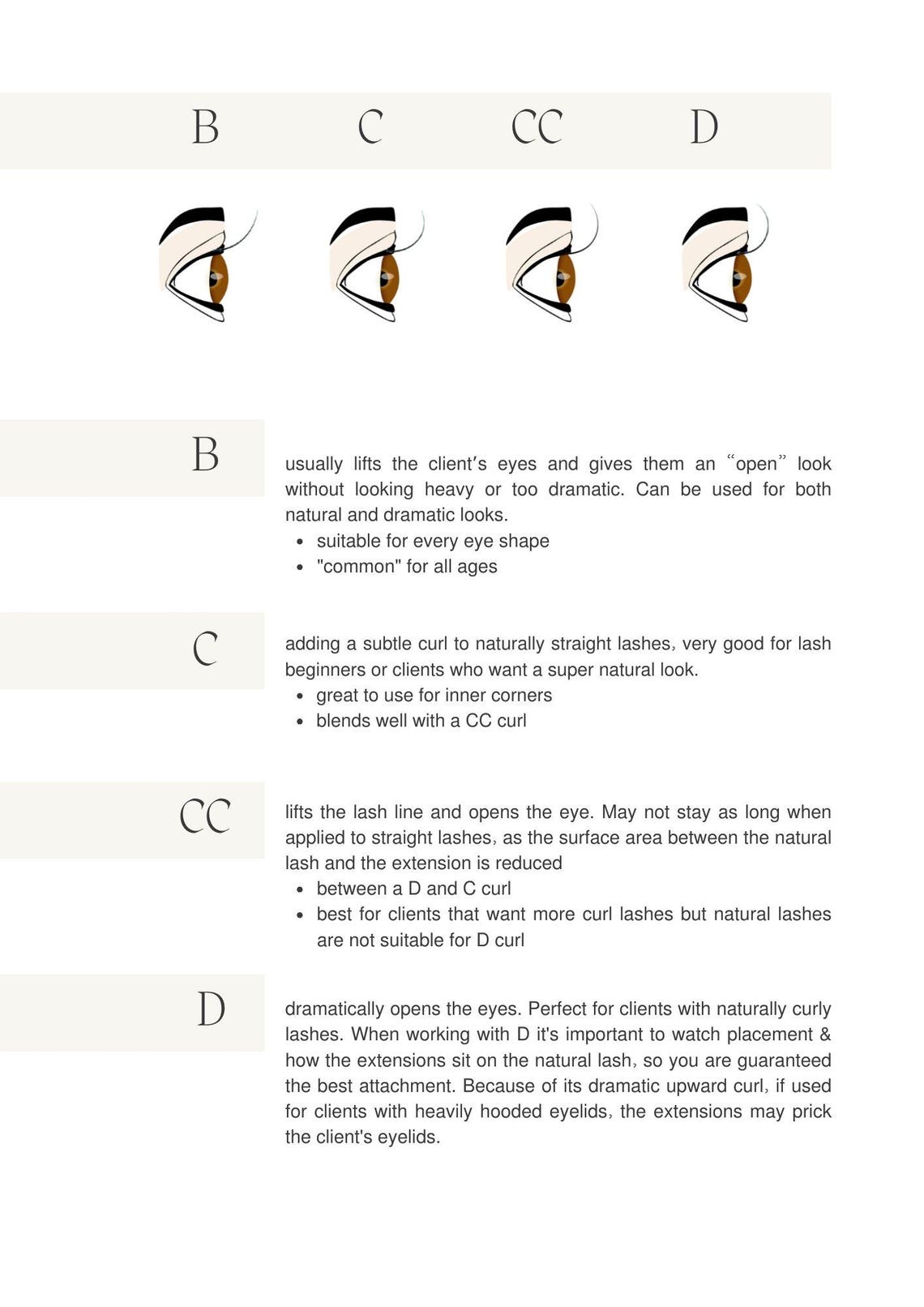 Classic Eyelashes Extension Course Manual - Etsy