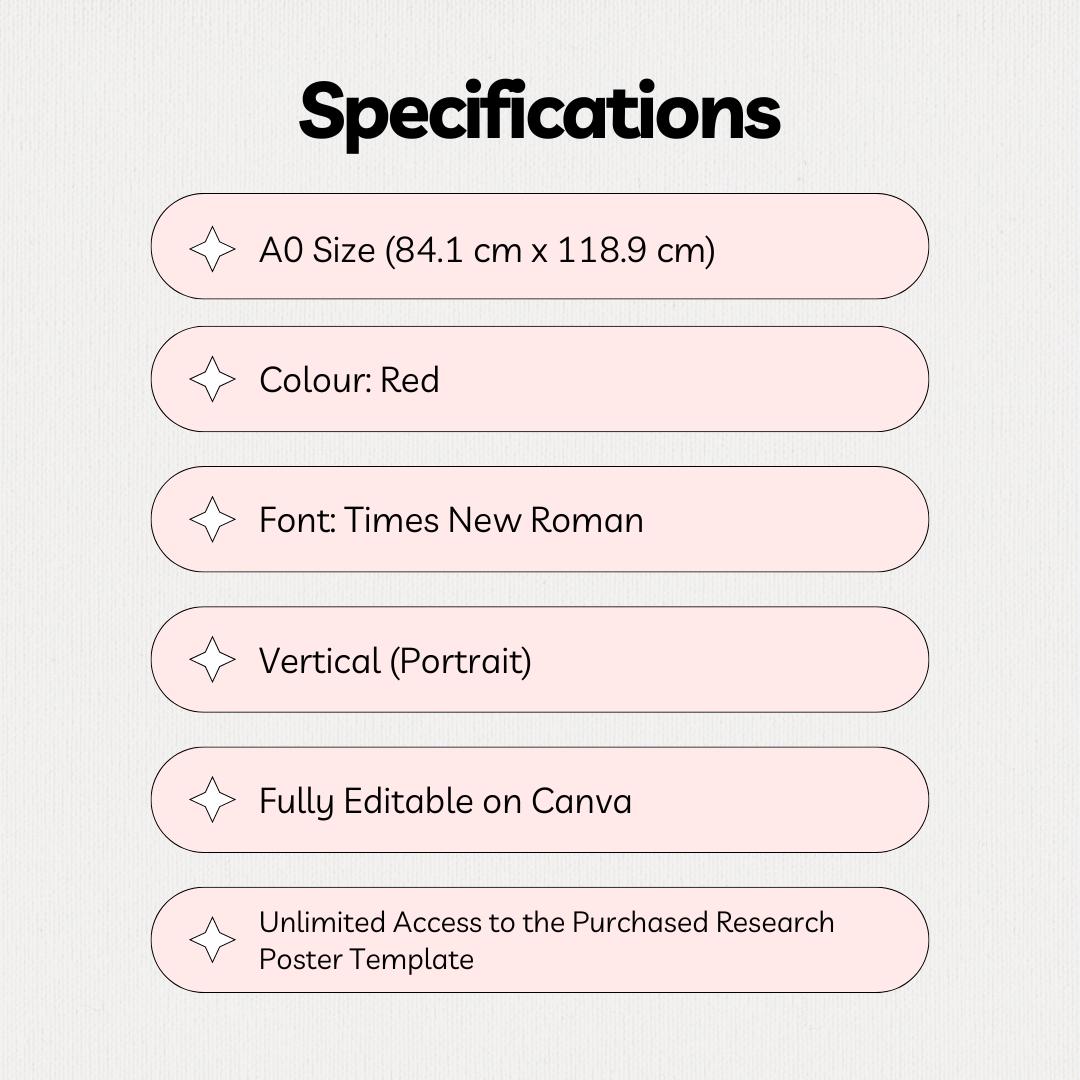 Red Academic Poster for Showcasing Your Research | Canva Template | A0 ...