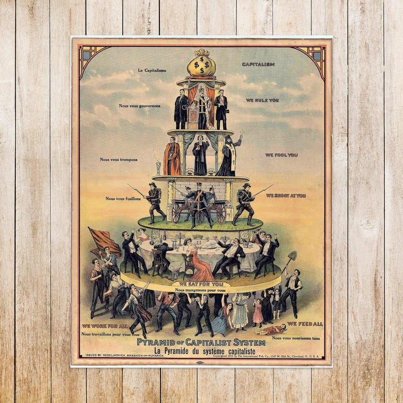 The Pyramid of Capitalist System | Social Pyramid | Nicolas Lokhoff ...