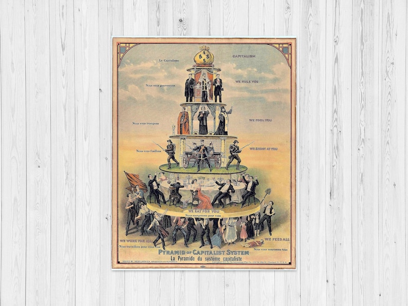 The Pyramid of Capitalist System | Social Pyramid | Nicolas Lokhoff ...