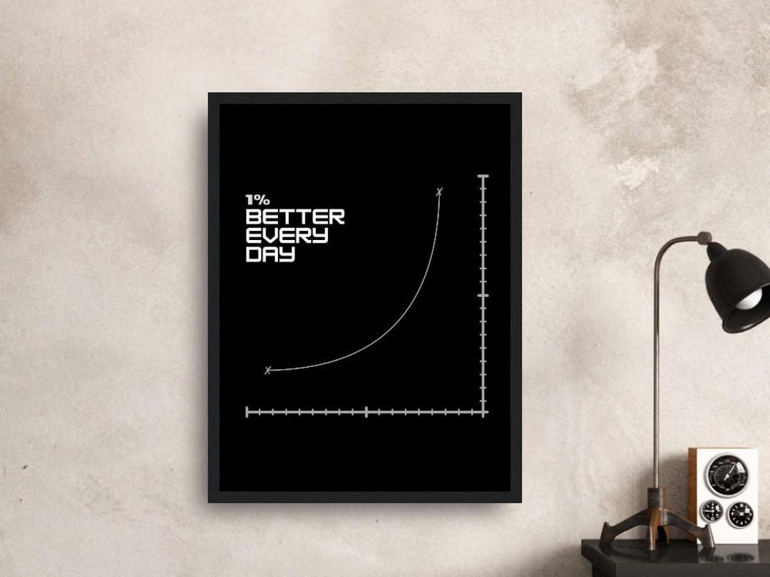 1% Better Every Day Motivational Premium Matte Wooden Framed Gym/home ...