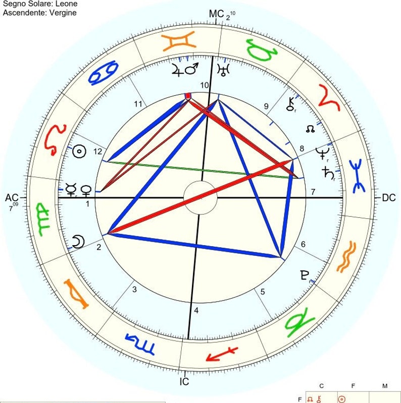 Natal Chart Reading and Personal Growth Support - Etsy