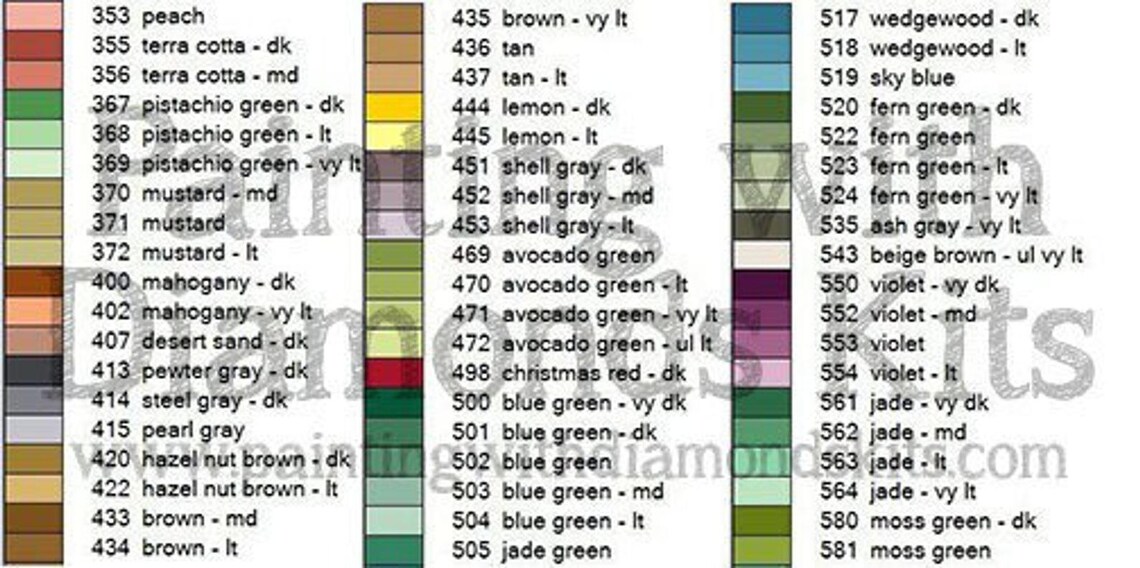 170 Pcs Replacement Resin Diamond Drills Diamond Painting Kits Square ...