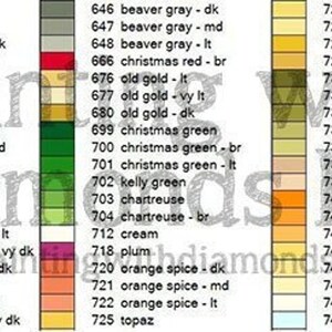 170 Pcs Replacement Resin Diamond Drills Diamond Painting Kits Square ...