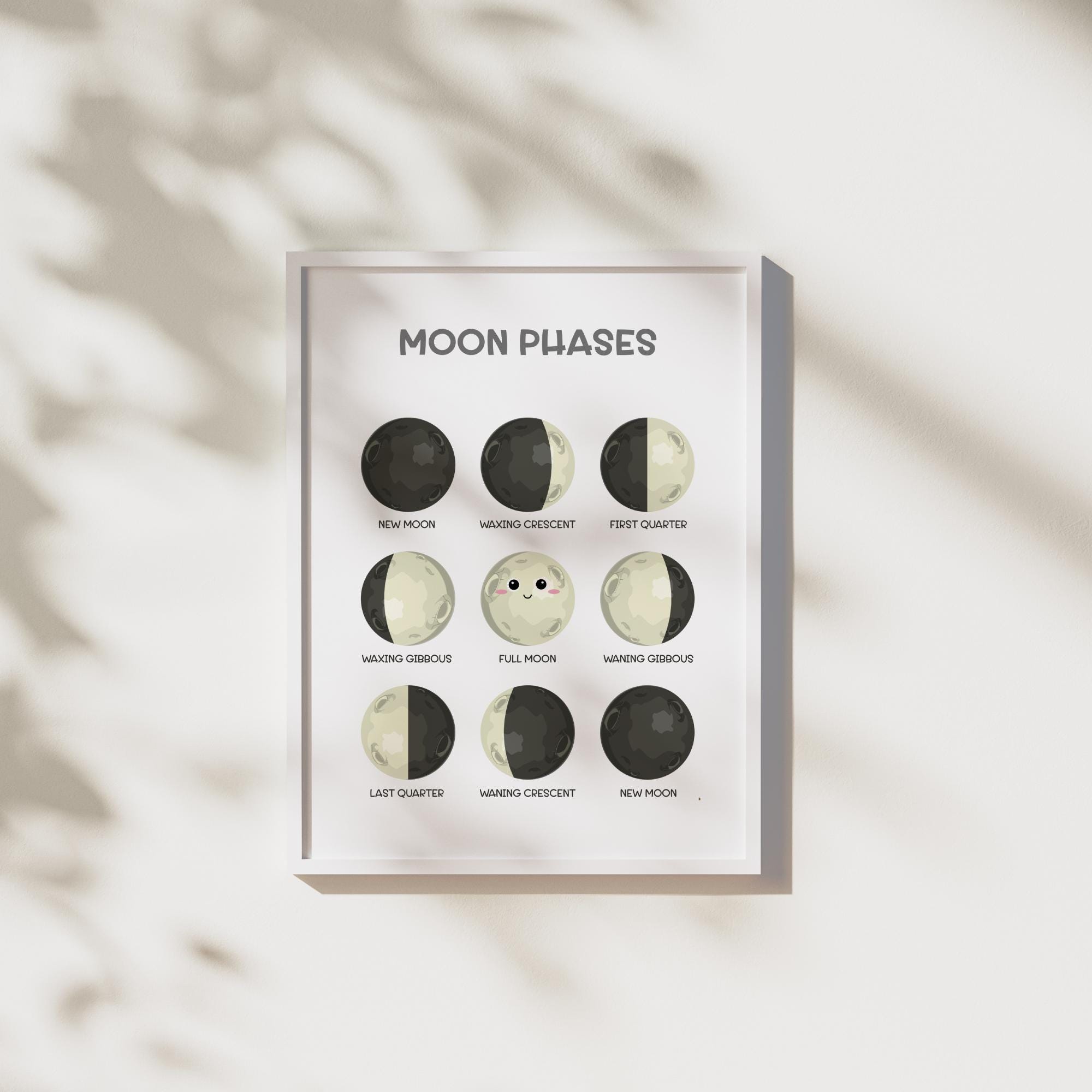 Moon Phases, Montessori Poster, Educational Prints for Toddlers ...