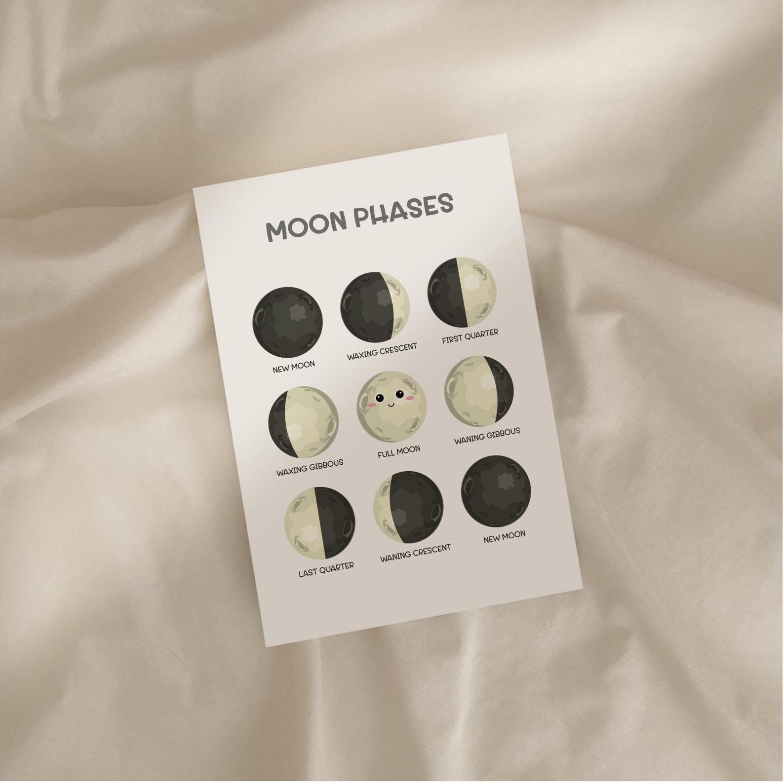 Moon Phases, Montessori Poster, Educational Prints for Toddlers ...