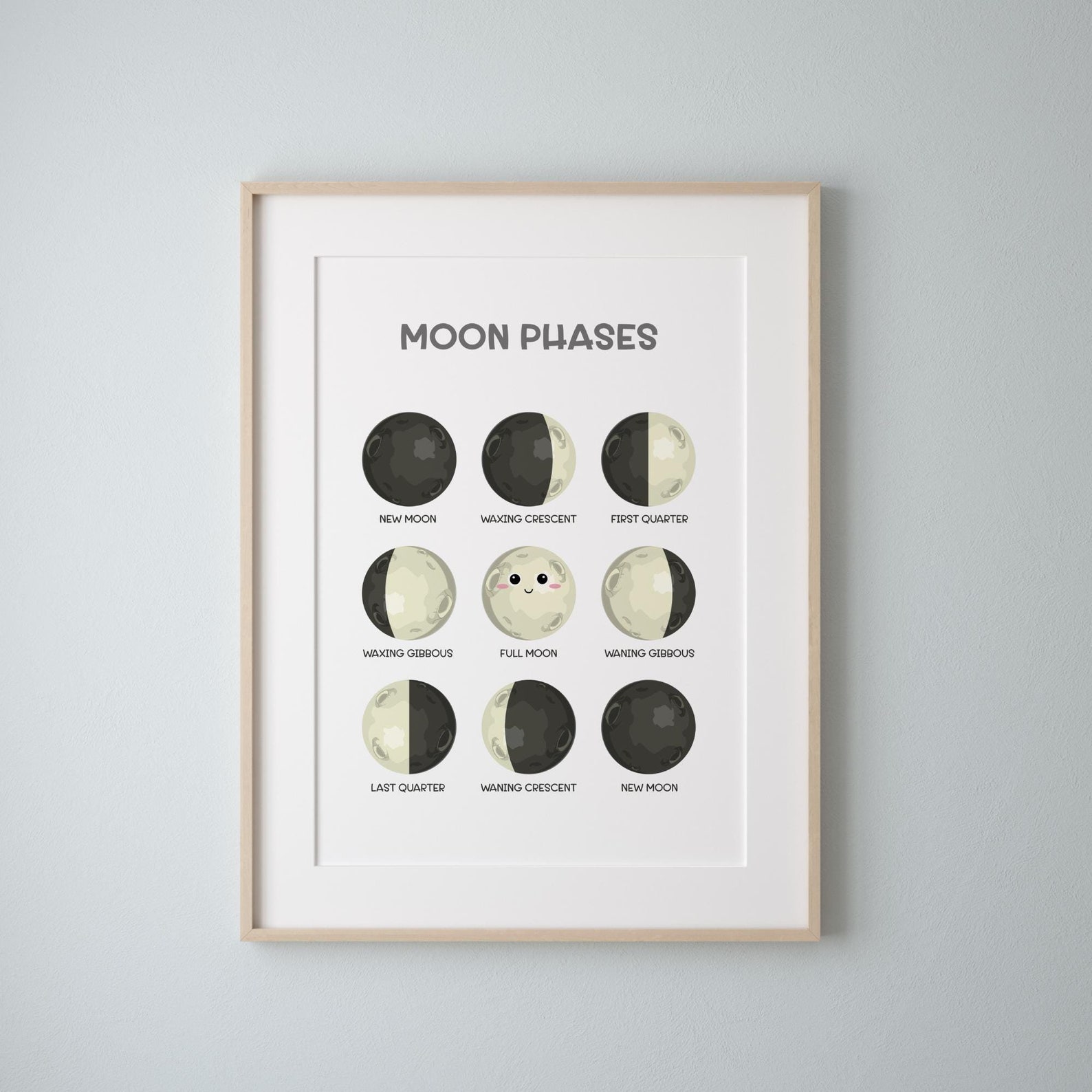 Moon Phases, Montessori Poster, Educational Prints for Toddlers ...