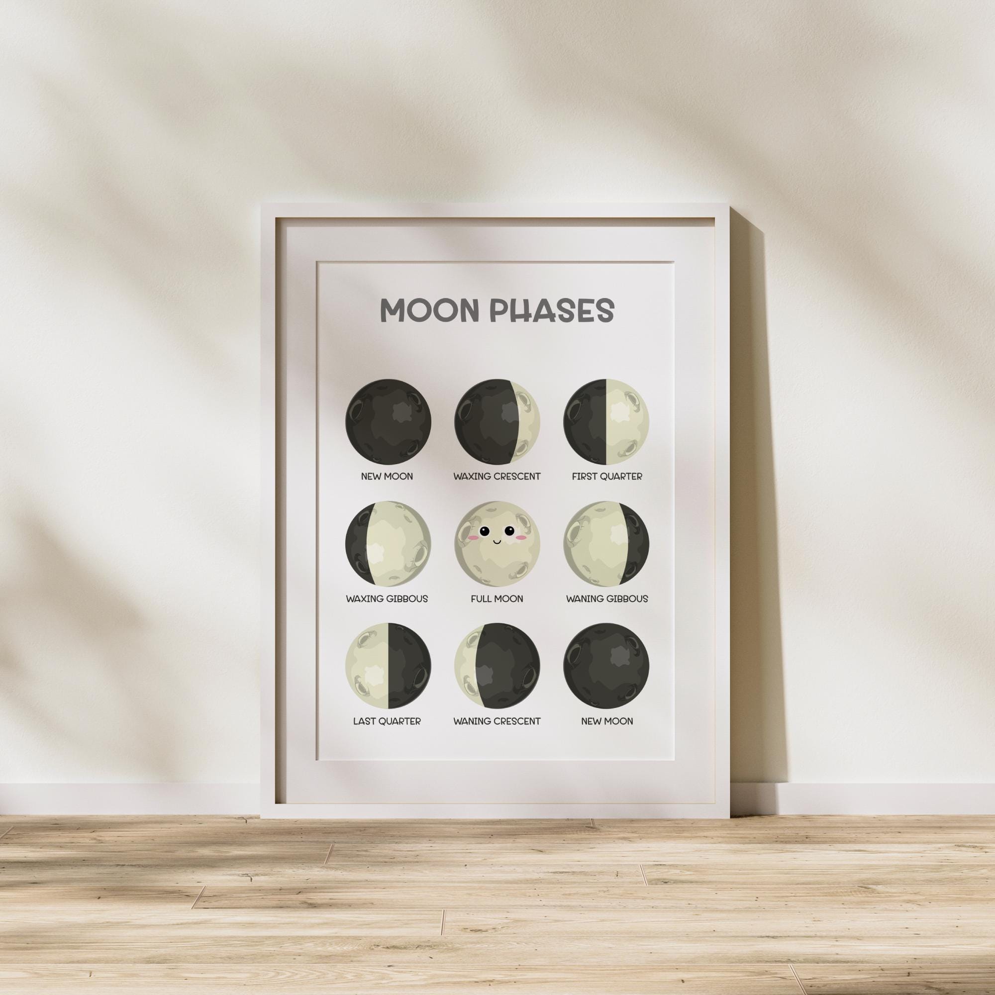 Moon Phases, Montessori Poster, Educational Prints for Toddlers ...