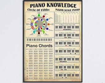 Piano Chords Poster - Etsy
