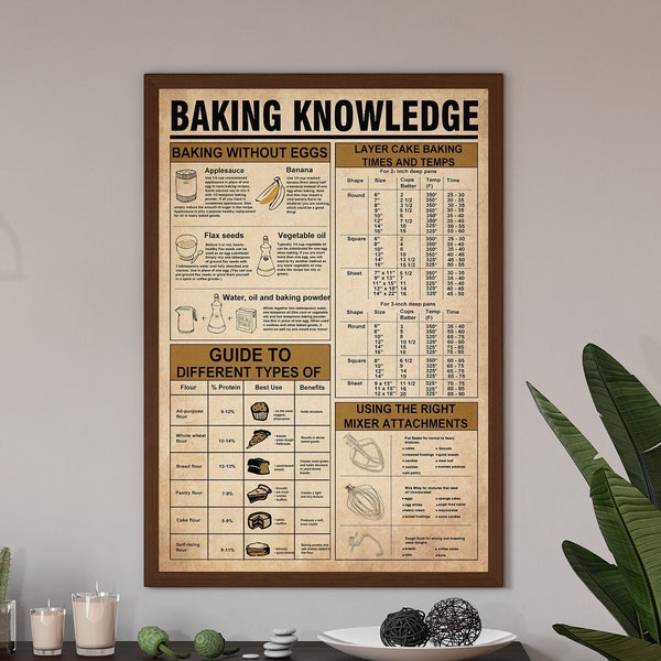 Baking Poster - Etsy