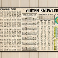 Guitar Chord Progressions Poster, Musical Harmony Print, Songwriting ...