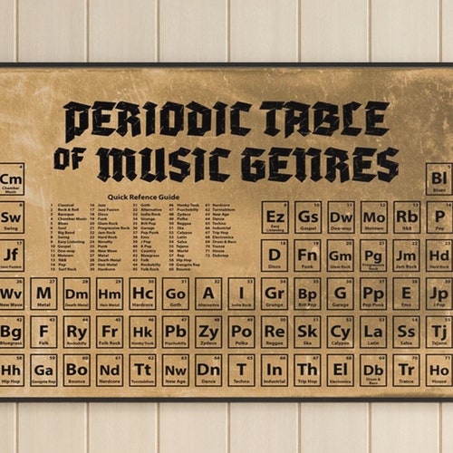 Periodic Table of Music Genres Piano Chords Chart Art Print - Etsy